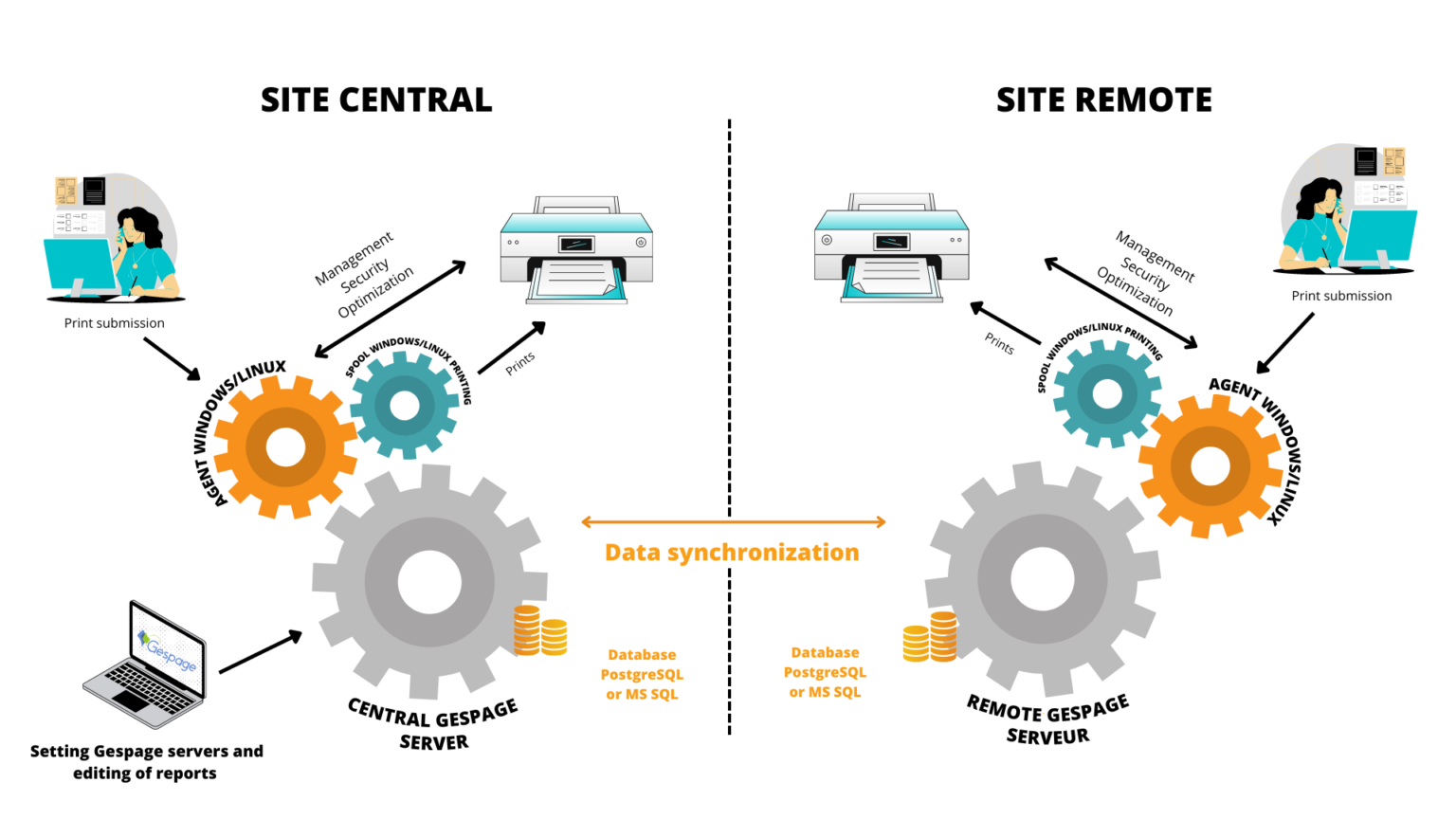 New version 8.2.6 of Gespage • Gespage