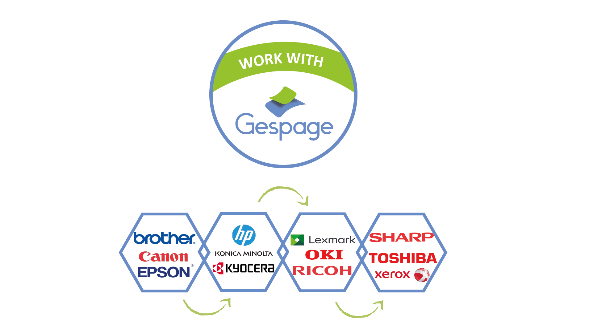 Embedded terminal • Gespage, Print management software